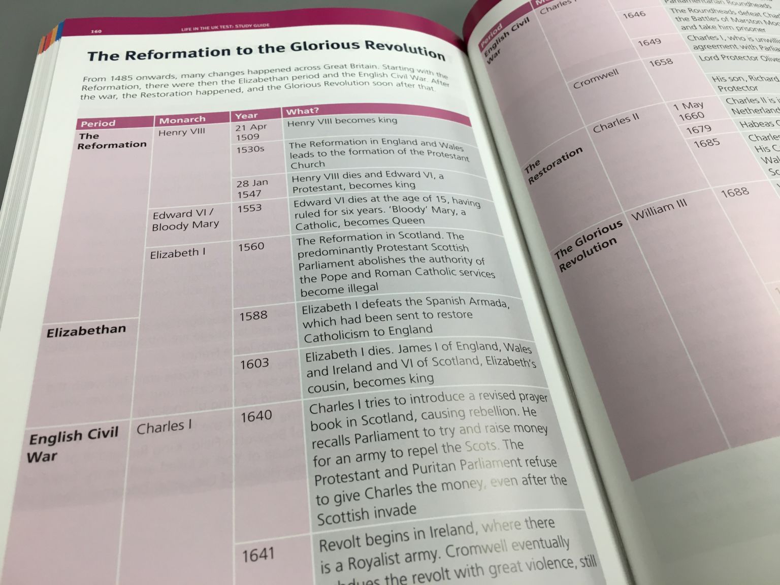 Life in the UK Test: Handbook - lifeintheuk.net